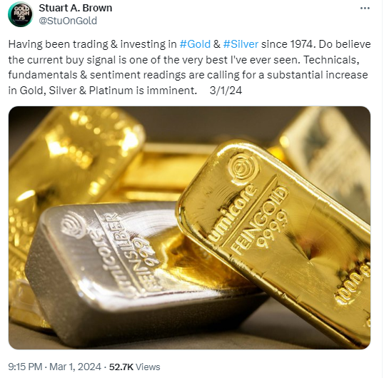 Gold and Silver Outlook for Early Spring 2024 – Technical Analysis ...